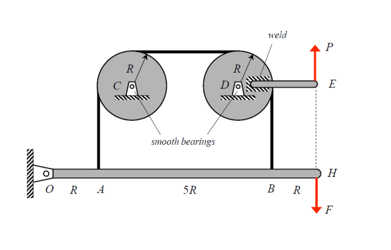 ME 270: Basic Mechanics I | Purdue University