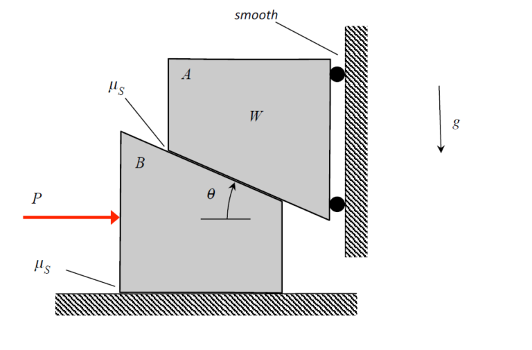 ME 270: Basic Mechanics I | Purdue University