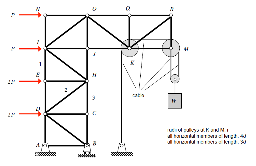 ME 270: Basic Mechanics I | Purdue University
