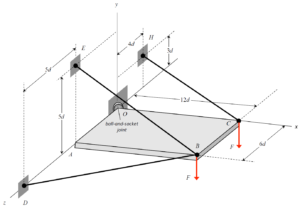 ME 270: Basic Mechanics I | Purdue University