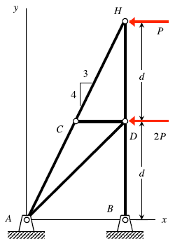 ME 270: Basic Mechanics I | Purdue University