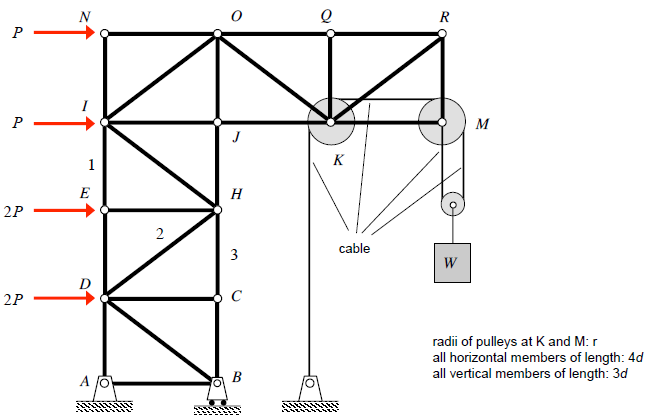 ME 270: Basic Mechanics I | Purdue University