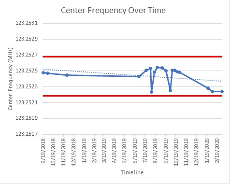 Siemens QA - Life Science MRI Facility - Purdue University
