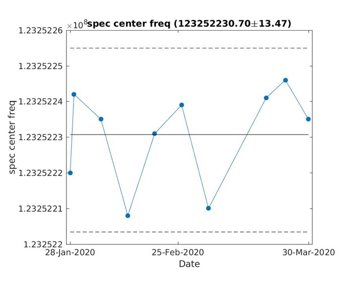 Siemens QA - Life Science MRI Facility - Purdue University