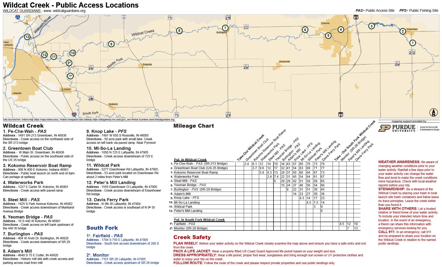 Projects: Current & Past | Purdue University Center for Community ...