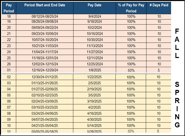 Academic Year Non-Exempt or Exempt (paid biweekly) - Human Resources ...
