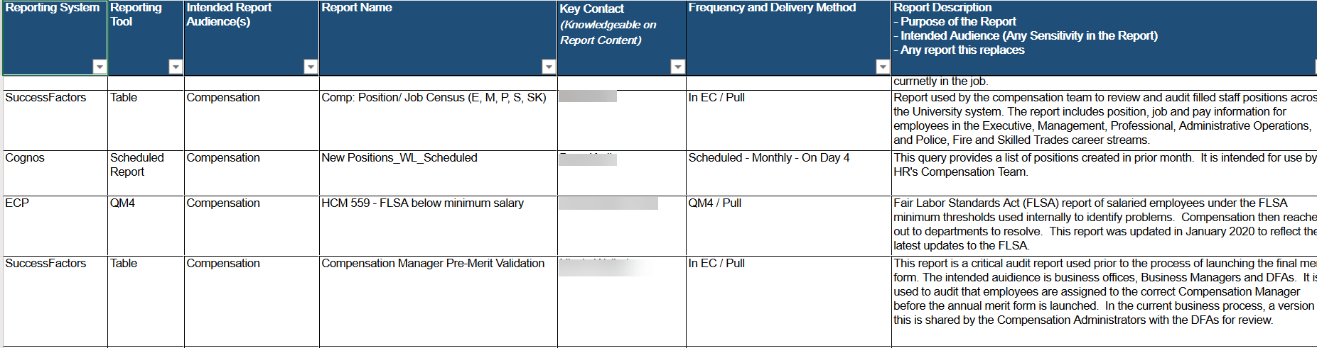 Reporting Inventory - Human Resources - Purdue University
