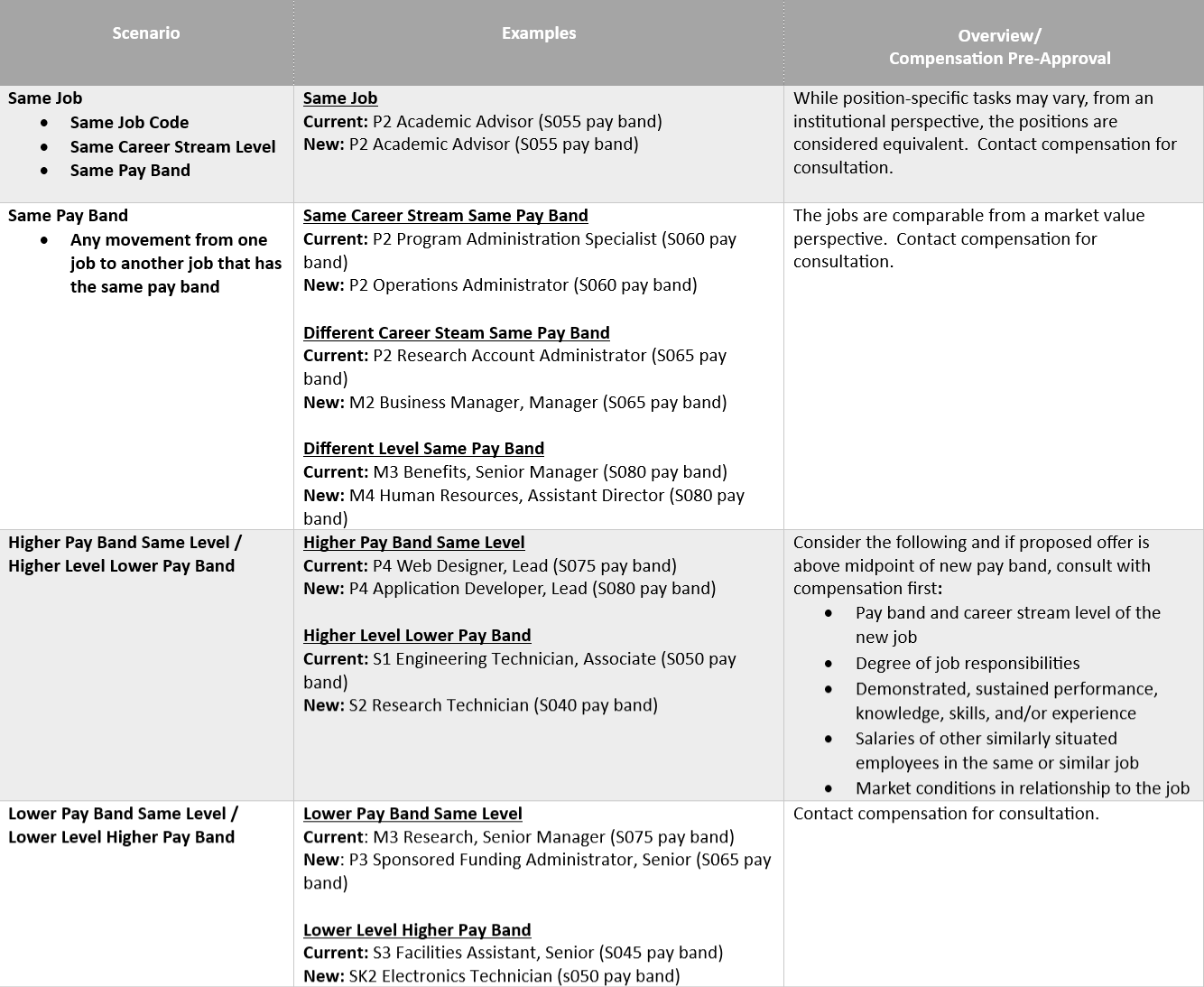 Position Changes and Pay Band Impact Guidelines - Human Resources ...
