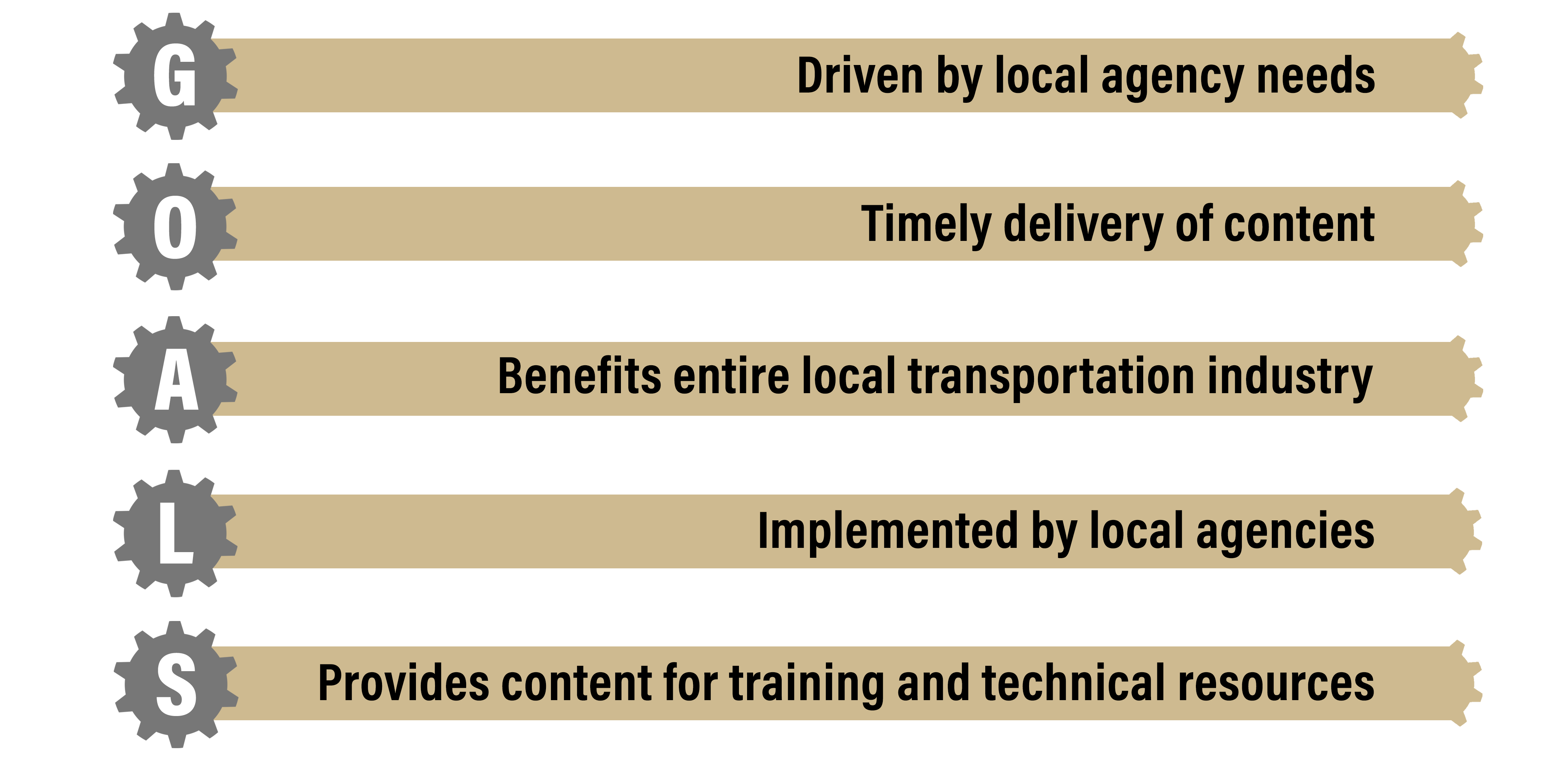 Research - Local Technical Assistance Program (LTAP) - Purdue University