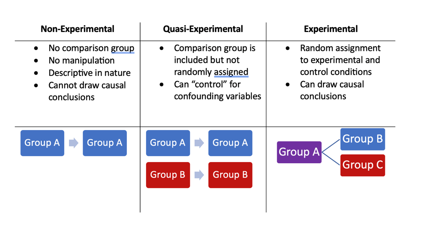 Research Design and Ethics - Teaching@Purdue