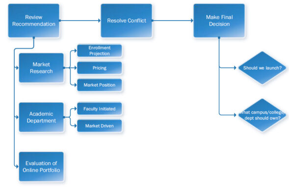 Online Portfolio Management - Innovative Learning