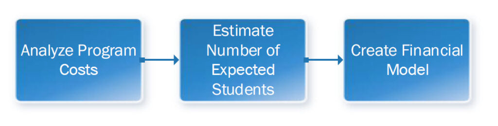 Financial Model - Innovative Learning
