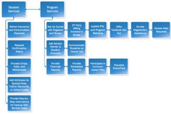 Continuous Support - Innovative Learning