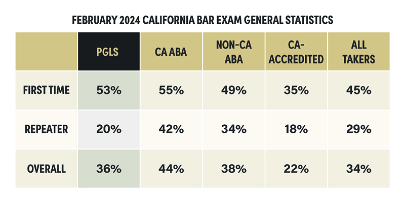 Purdue Global Law School full-time Juris Doctor program receives approval from California State ...