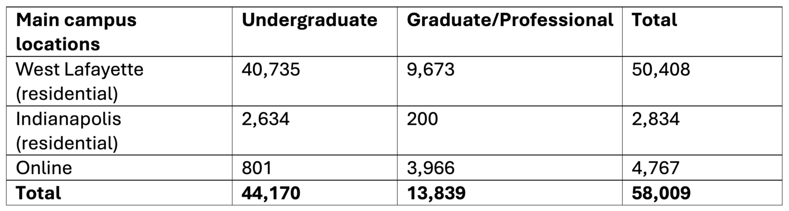 Applicant numbers set record across BS, MS, PhD levels, with most ...