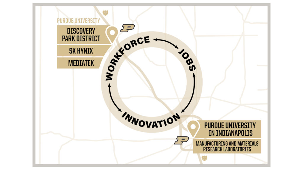 Hard-Tech Corridor emerges with leadership from Purdue and partners - News