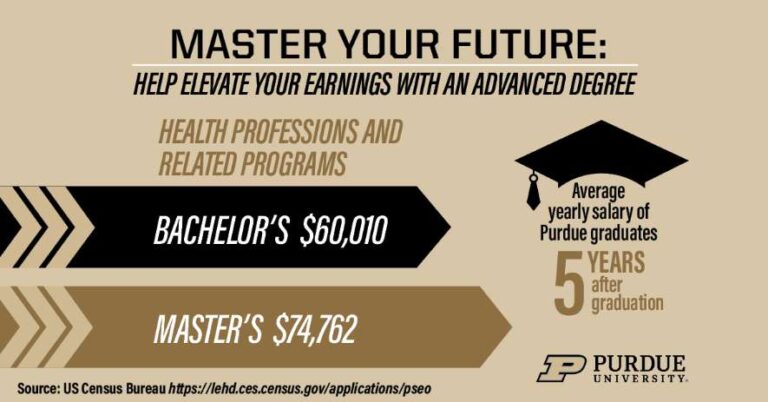 MPH vs. MHA vs. MBA: Choosing the Right Path for Your Career in Healthcare