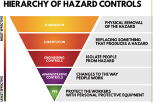 SLAM - Situational Awareness - Environmental Health and Safety