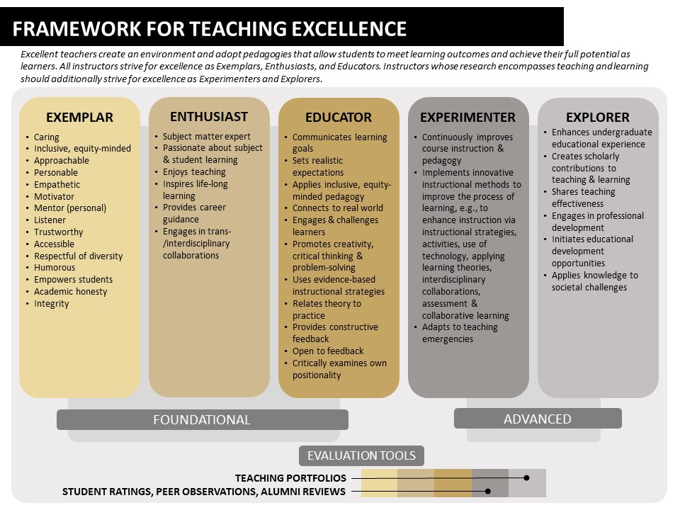 DEFINING TEACHING EXCELLENCE DEFINING TEACHING EXCELLENCE
