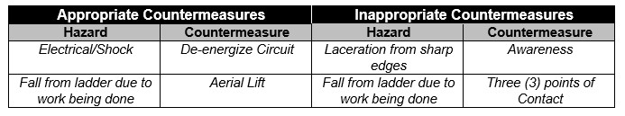 Team Incident Investigation Form Guidance - Environmental Health and ...