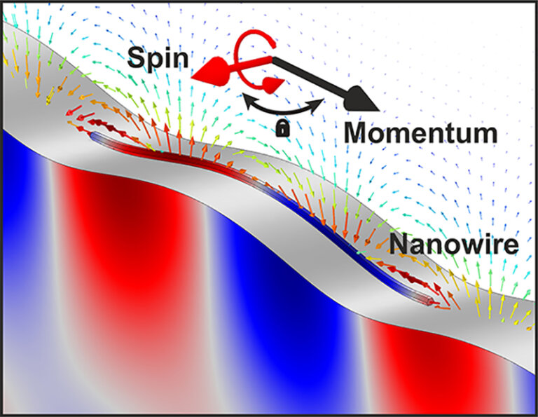 Spin-sonics: Acoustic wave gets the electrons spinning - Research at Purdue