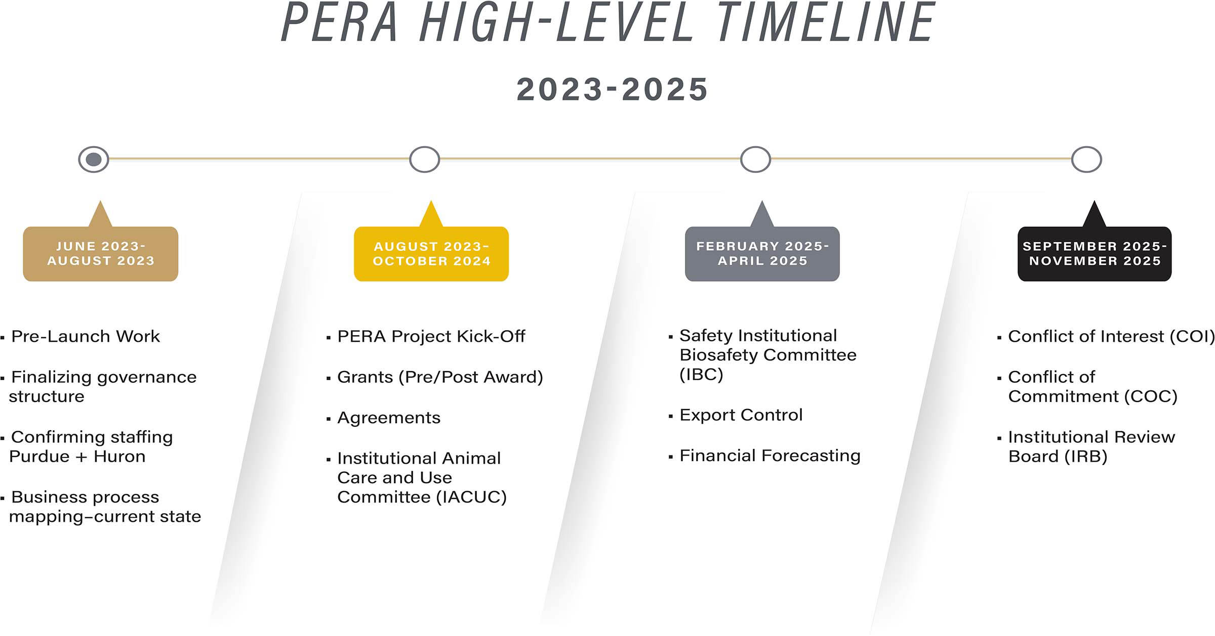 Academic and Research Excellence Update - Special Edition - September ...