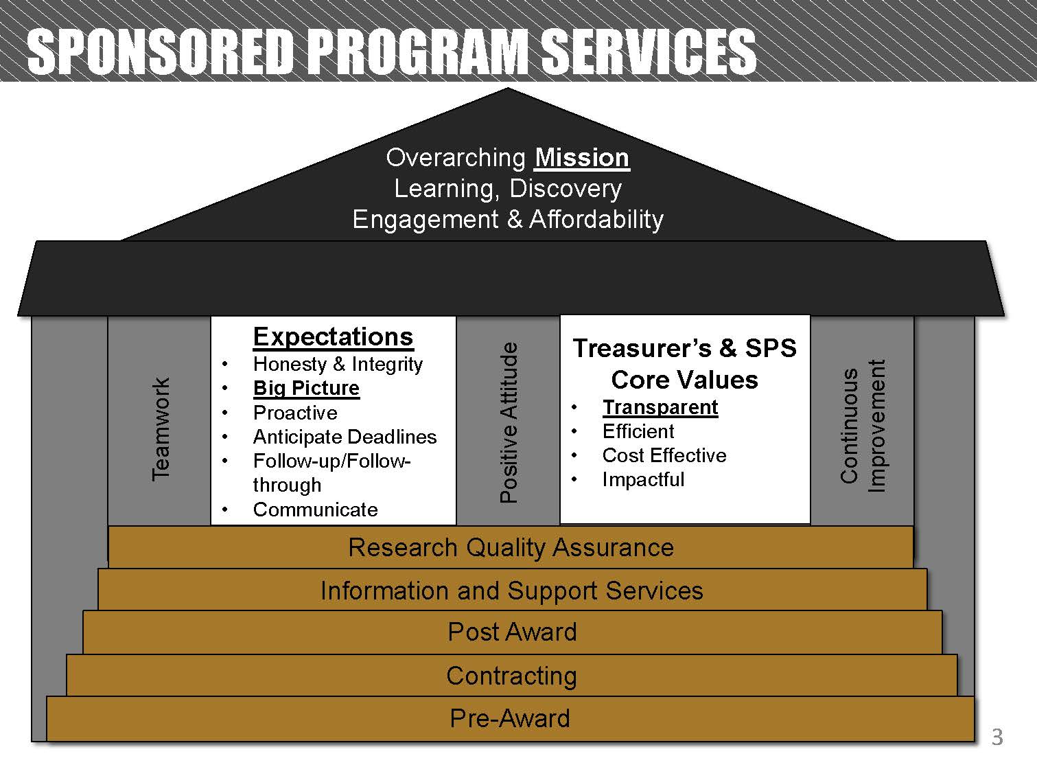 Welcome to Sponsored Program Services - Sponsored Program Services ...