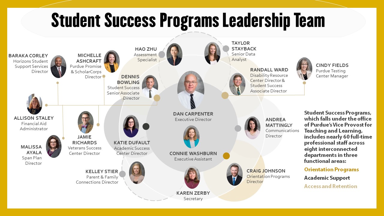 Student Success Programs - Student Success Programs - Purdue University