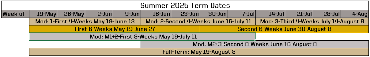 Courses and Dates - Office of Summer and Winter Sessions - Purdue ...