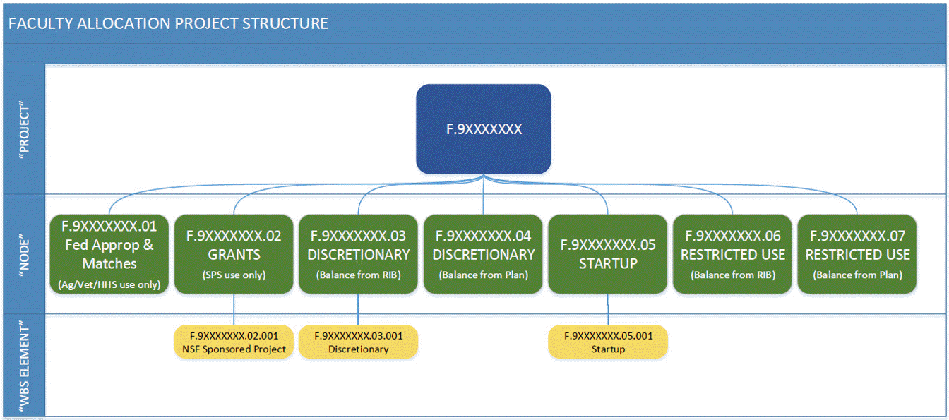 Accounting and Financial Management Governance – Finance Topics - Finance