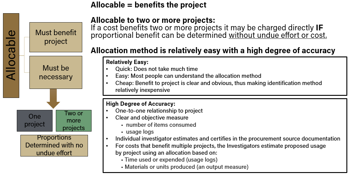 Signature Delegation Introduction - Finance