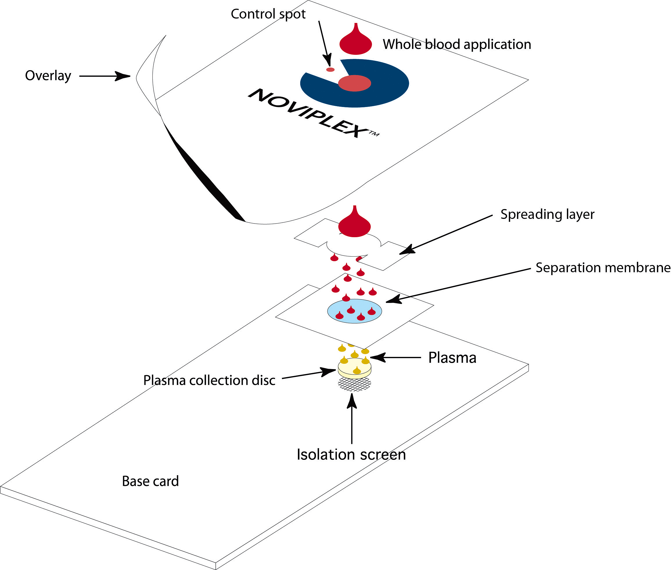 Novilytic receives R&D 100 Award for Noviplex™ blood-plasma sampling ...