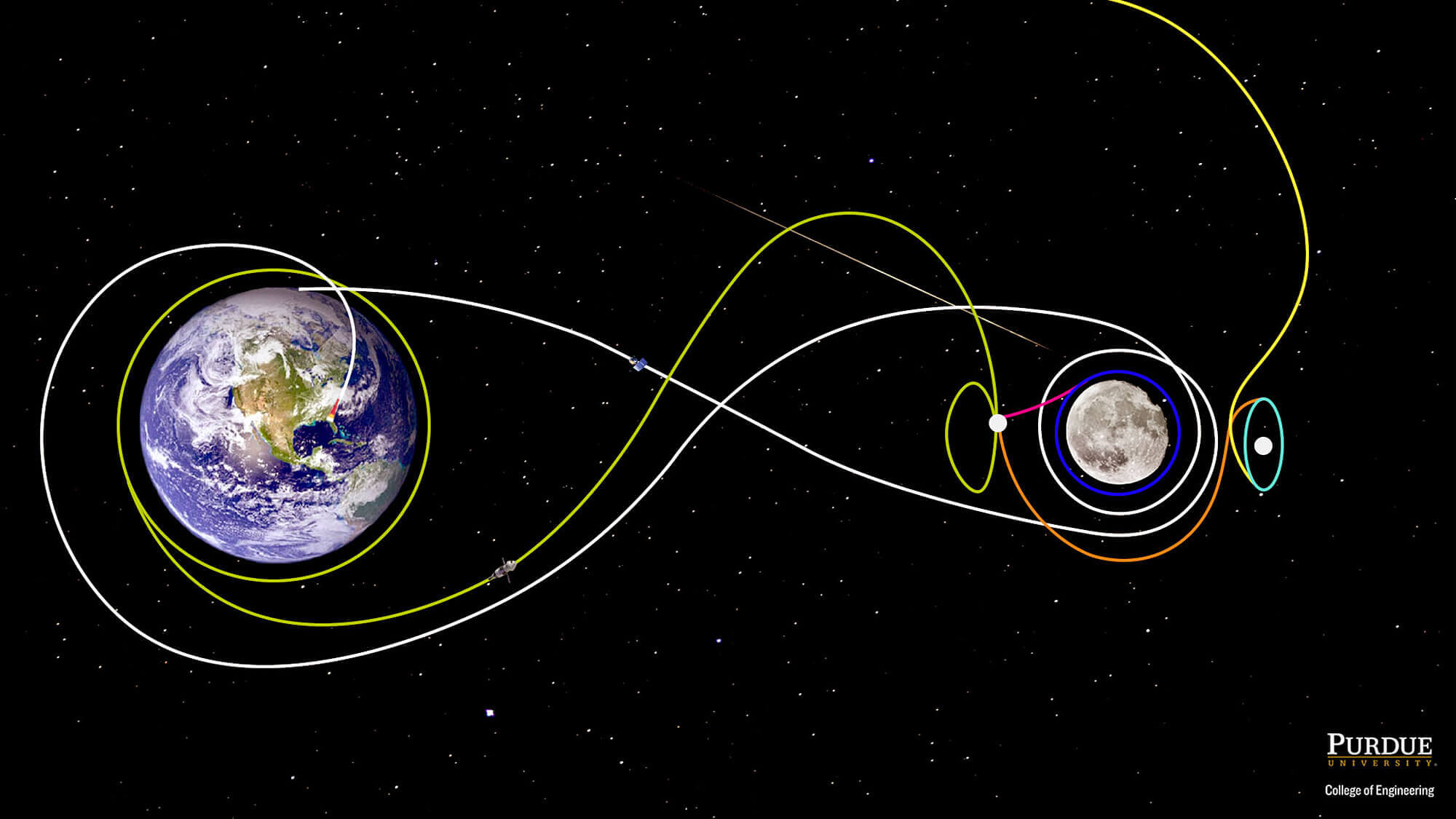 How Many Time Does The Moon Orbit Earth The Earth Images Revimage Org How Many Time Does The Moon Orbit Earth The Earth Images Revimage Org