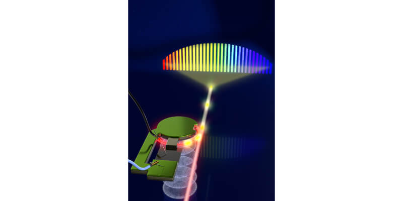 Light shaken and stirred to help autonomous vehicles better scan for ...