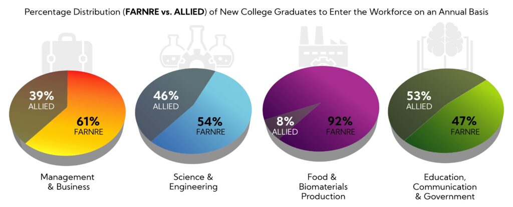 USDA 2020-2025 Employment Opportunities – in Food, Agriculture ...
